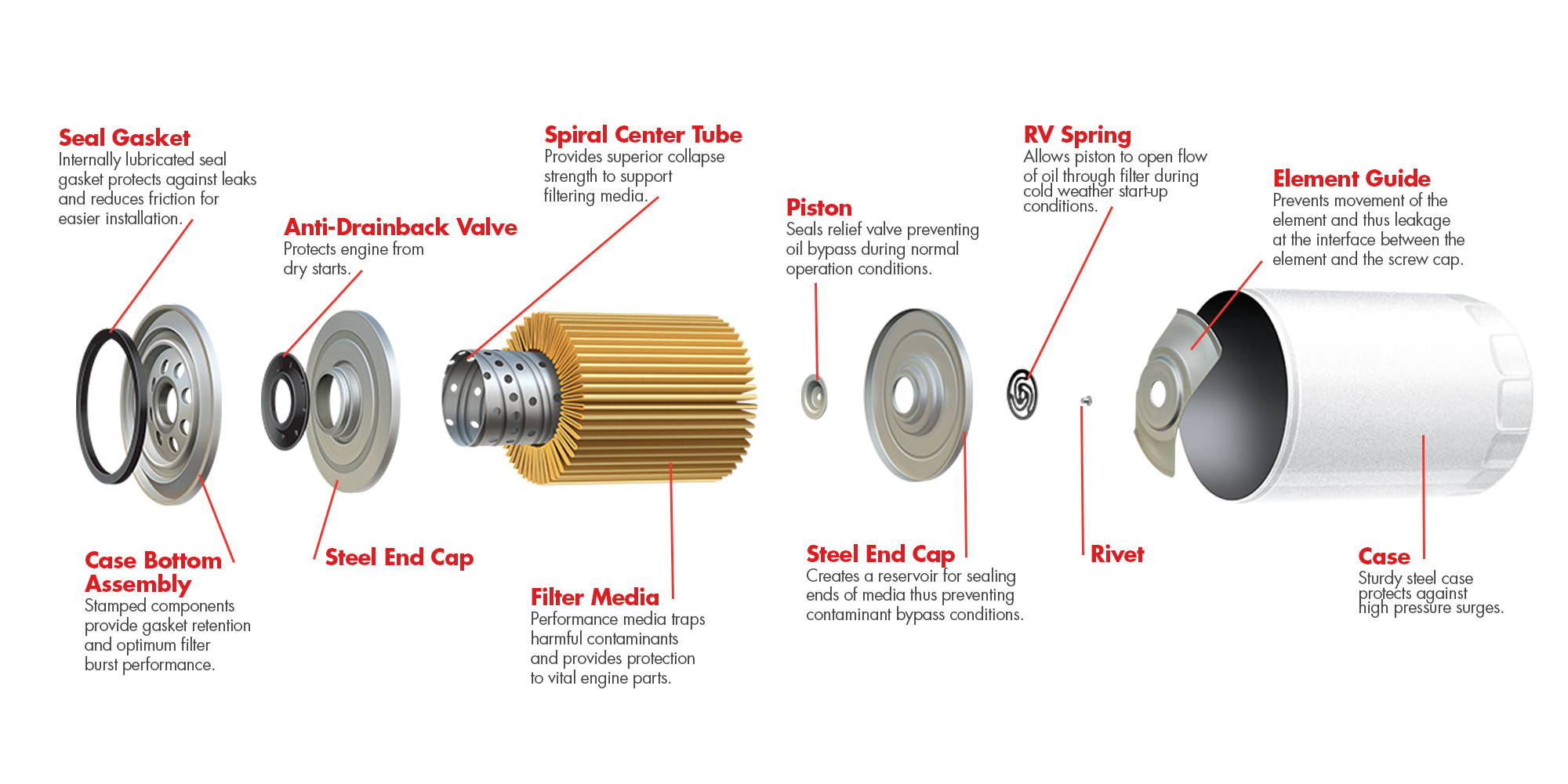 Rotella — Partsource